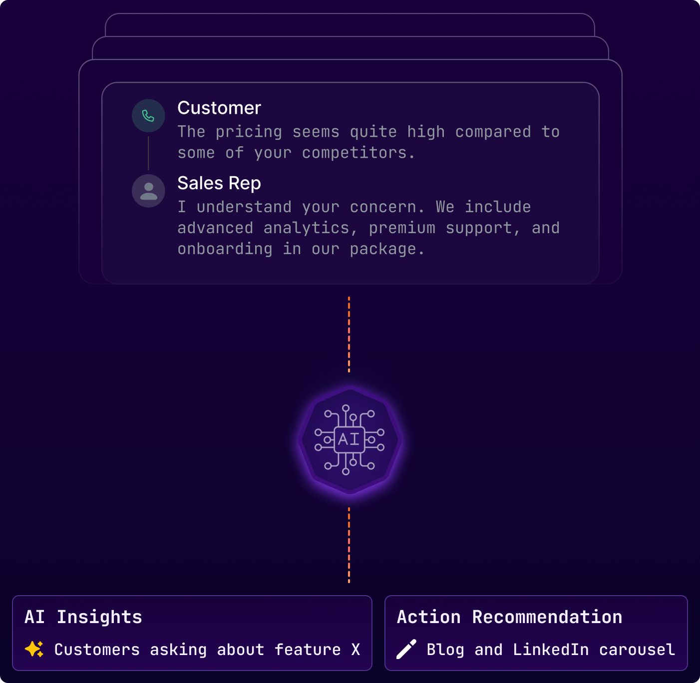 AI Insights: Contextual B2B Marketing Insights Instantly